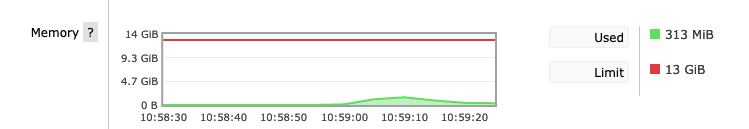 Ra Ooms Rabbitmq If The Messages Are Large And The Queue Is Long · Issue 302 · Rabbitmqra · Github