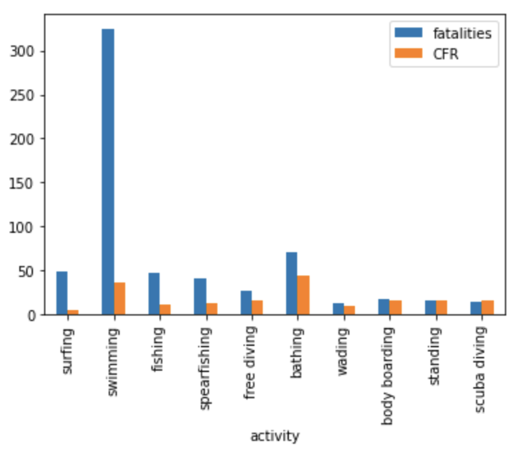 GitHub - SGPracing/Project_SharkAttack