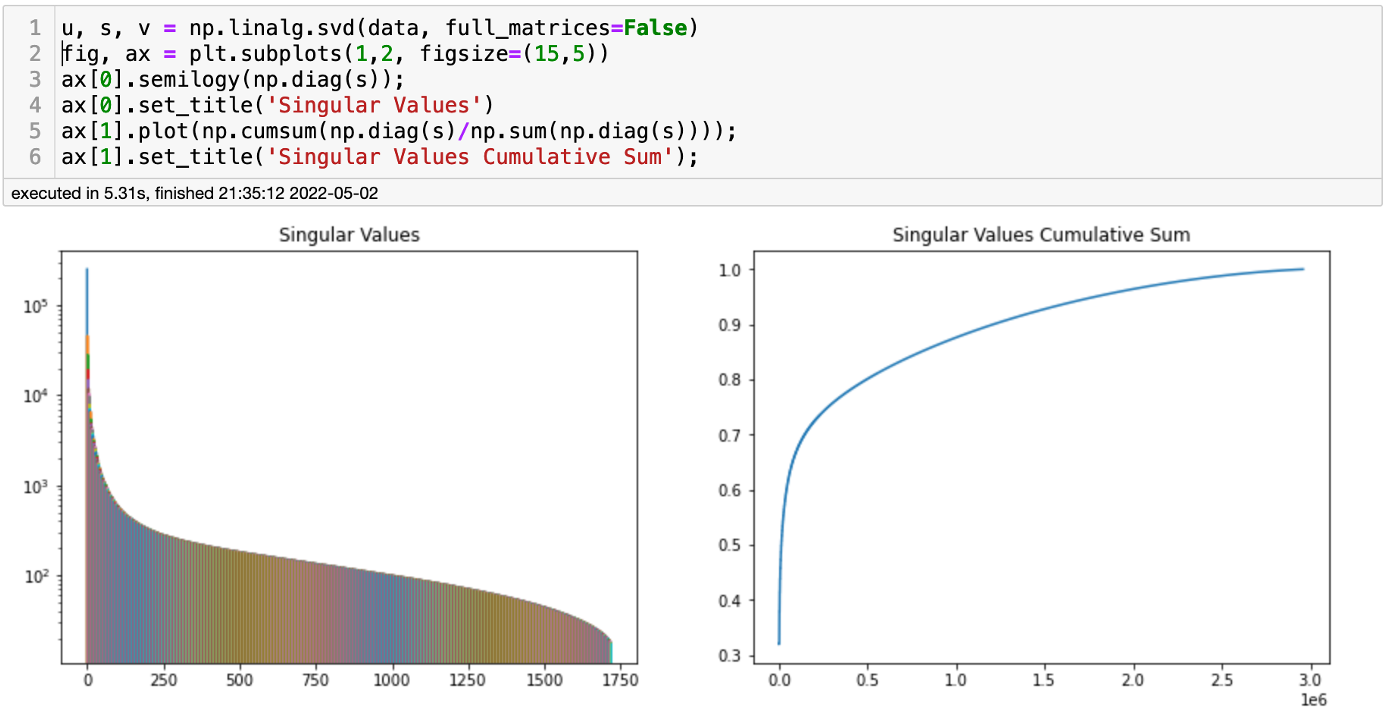 GitHub - SGPracing/Project_Xray_UNIFESP
