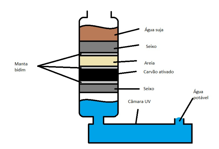 GitHub - Mateus-Fadul/Projeto-Integrado-Tupa