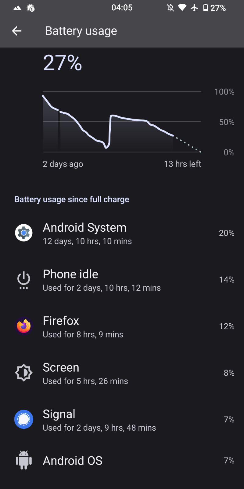 Heavy Battary drain on OnePlus 5T DivestOs 19.1 · Issue #137 · Divested-Mobile/DivestOS-Build ...