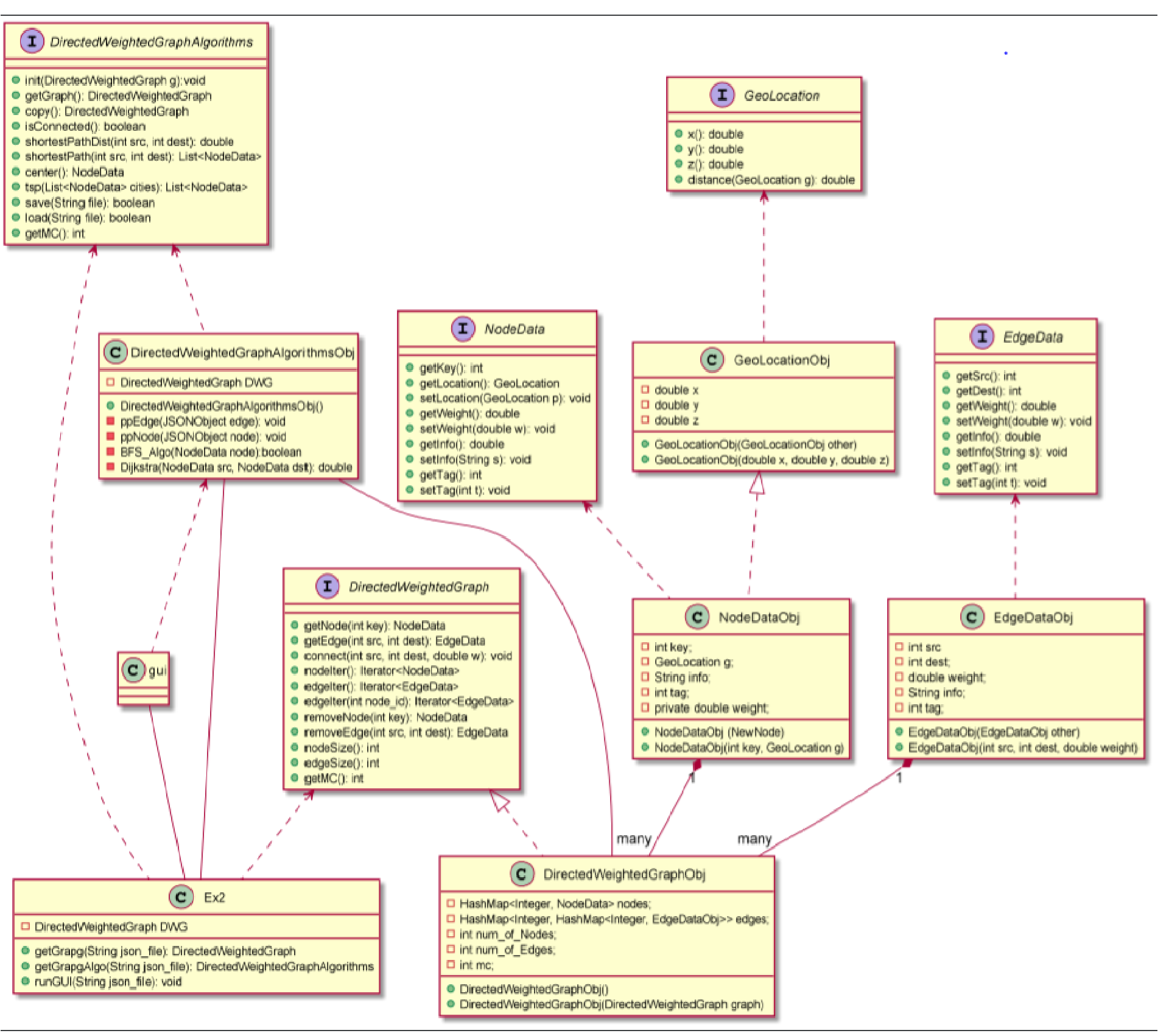GitHub - AnthonyAssayah/DirectedWeighedGraph_OPP