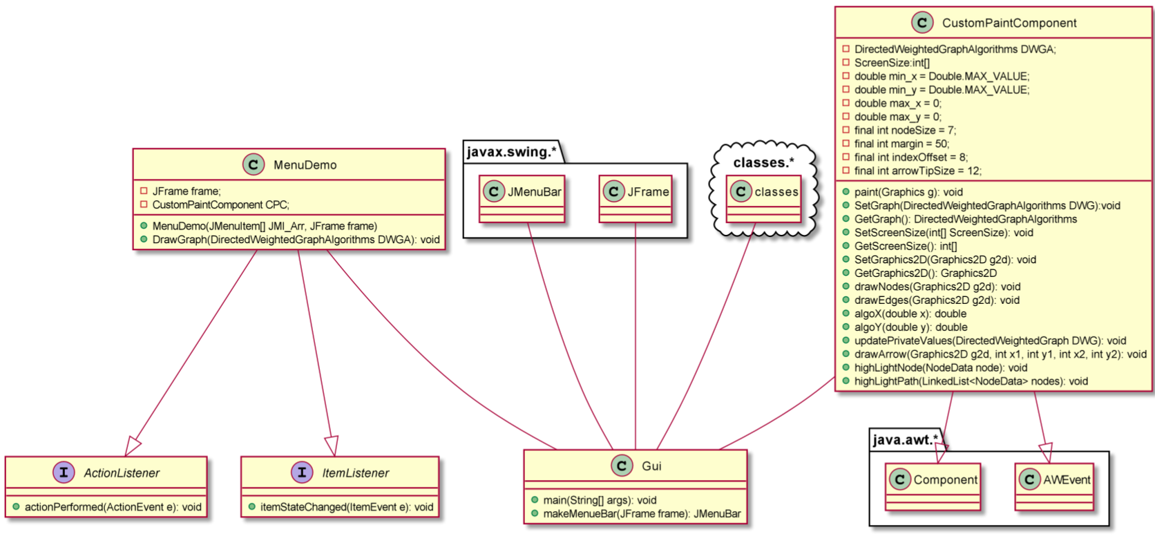 GitHub - AnthonyAssayah/DirectedWeighedGraph_OPP