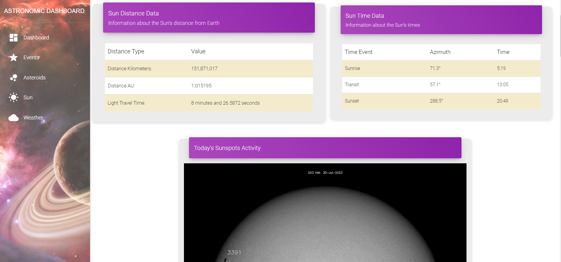 GitHub - AnthonyAssayah/AstronomicBigData