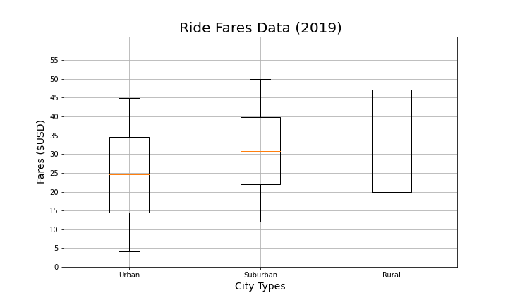 GitHub - johnl9152/PyBer_Analysis