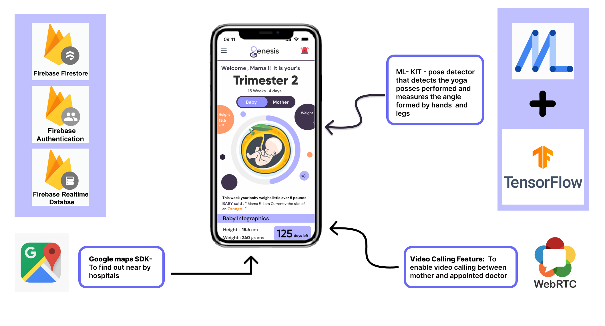 GitHub - Abhishek-Bharti-1/Genesis