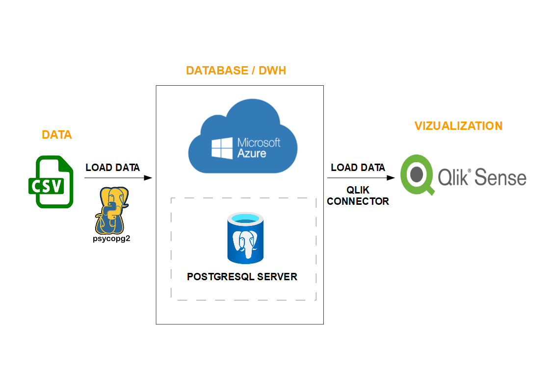 GitHub - NorbOstr/WSB_final_project: Structure of global food ...