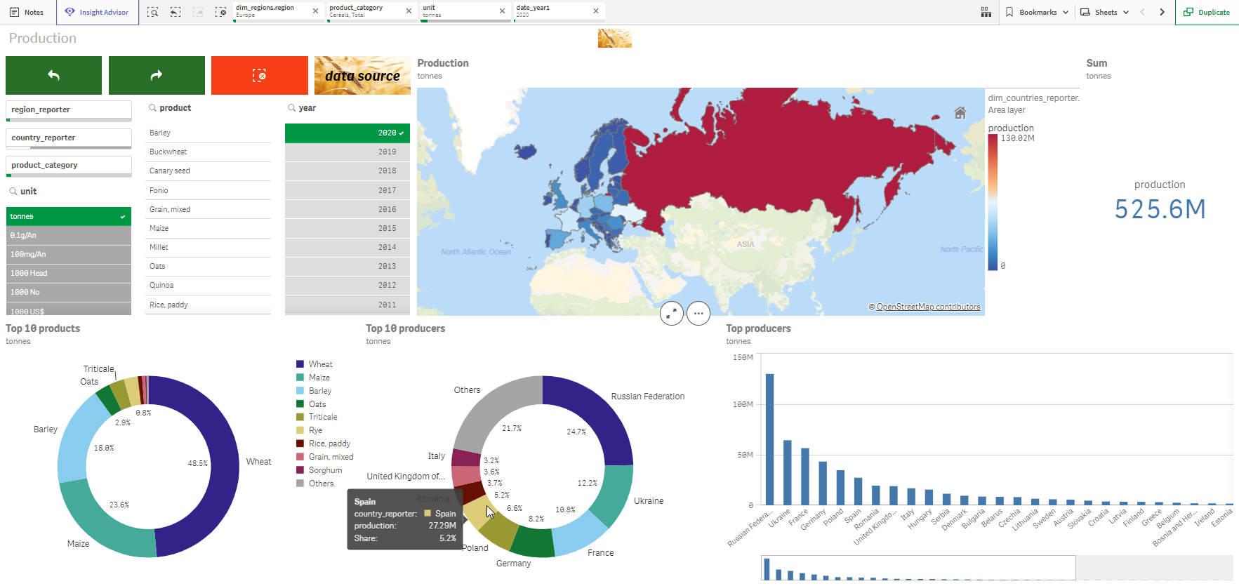 GitHub - NorbOstr/WSB_final_project: Structure of global food ...