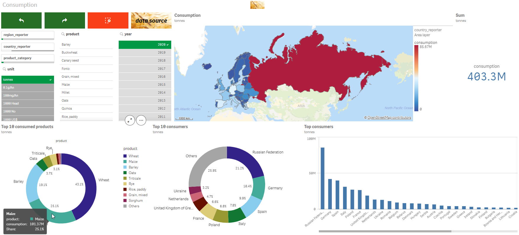 GitHub - NorbOstr/WSB_final_project: Structure of global food ...