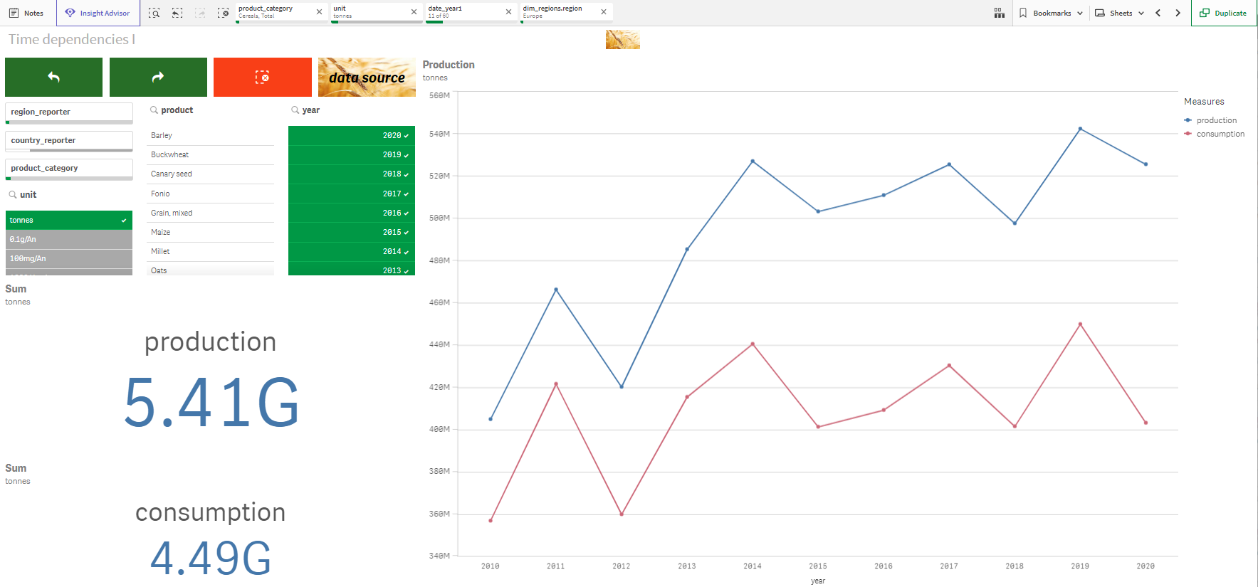 GitHub - NorbOstr/WSB_final_project: Structure of global food ...