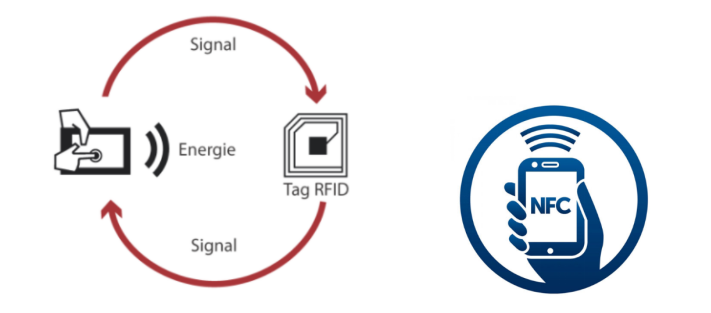 GitHub - Jokuchh/IoT-RFID: The project is about contactless ...