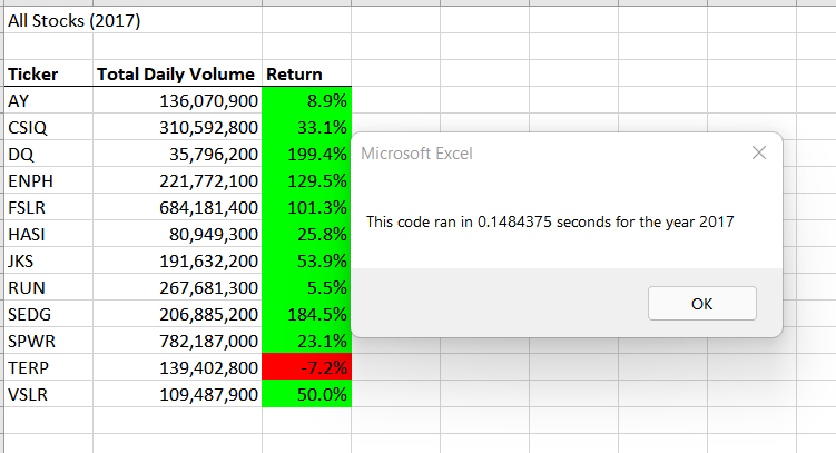GitHub - AshwinSidd/stock-analysis-VBA_Challenge: Module 2 - VBA