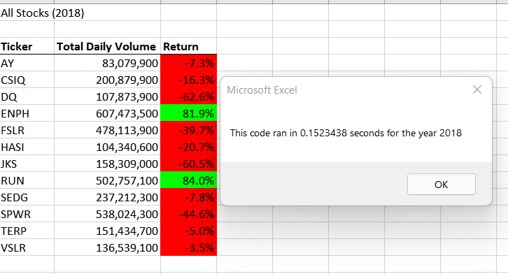 GitHub - AshwinSidd/stock-analysis-VBA_Challenge: Module 2 - VBA