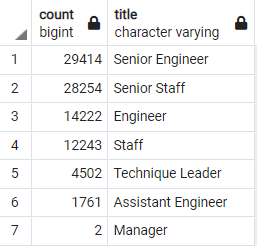 GitHub - AshwinSidd/Pewlett-Hackard-Analysis: Module 7