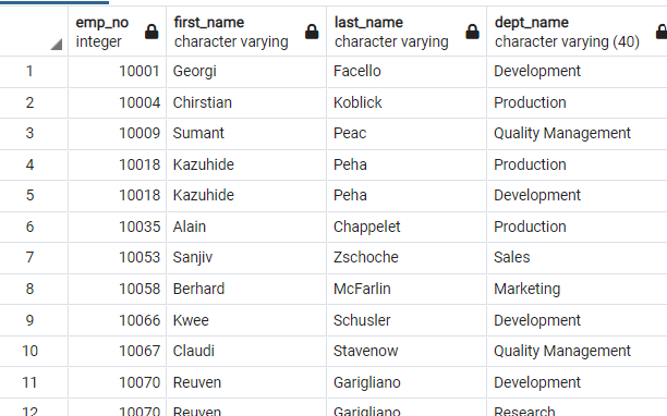 GitHub - AshwinSidd/Pewlett-Hackard-Analysis: Module 7