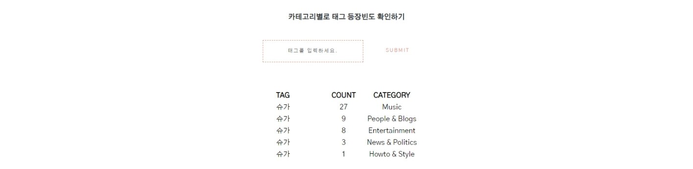 GitHub - junmipark/youtube-data-analysis: 충남대학교 전파정보통신공학과 3학년 2학기 | Term Project