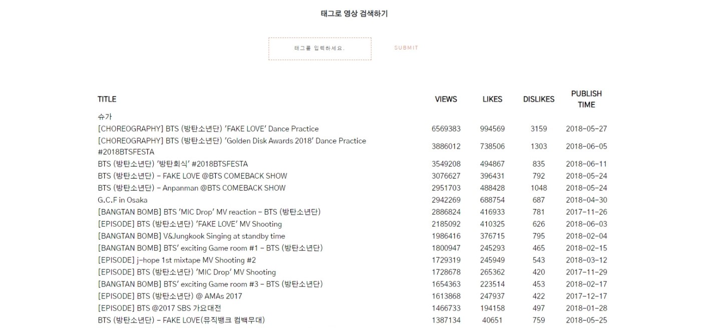 GitHub - junmipark/youtube-data-analysis: 충남대학교 전파정보통신공학과 3학년 2학기 | Term Project