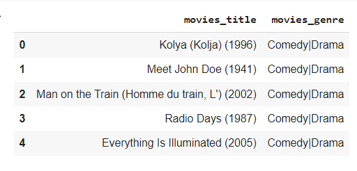GitHub - niafamela/mlt-sistem-rekomendasi