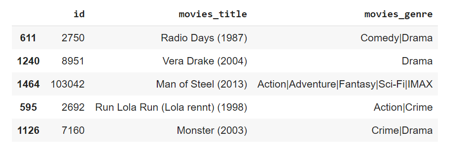 GitHub - niafamela/mlt-sistem-rekomendasi