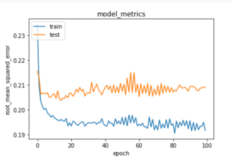 GitHub - niafamela/mlt-sistem-rekomendasi