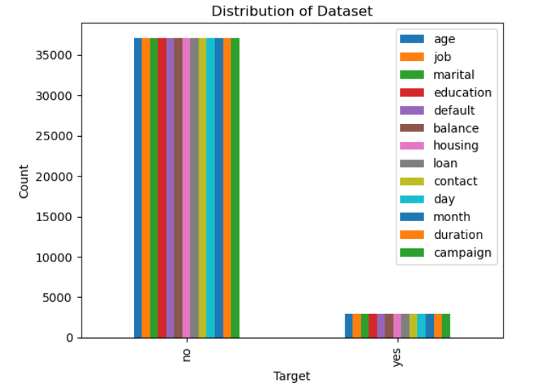 GitHub - iban121/Term_Deposit_Subscription: Identify key marketing strategies that lead to ...