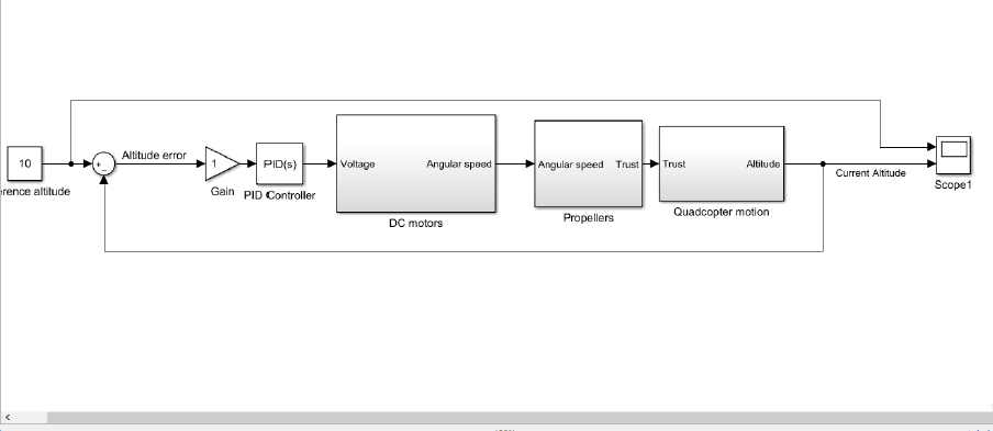 GitHub - Madushan996/Quadcopter_Altitude_control_system_Matlab ...