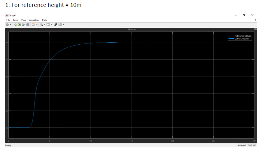 Github Madushan996quadcopteraltitudecontrolsystemmatlabsimulation A Matlab Simulation