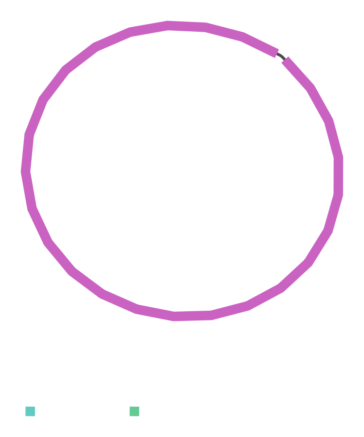 Output contigs file has a contig made up of one read · Issue #842 ...