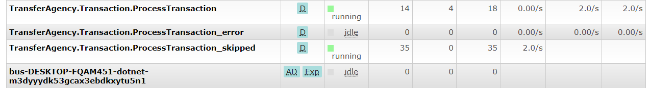 DelayedRedelivery messages going into Skipped queue · Issue #983 · MassTransit/MassTransit · GitHub