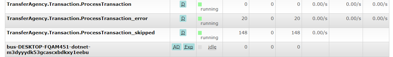 DelayedRedelivery messages going into Skipped queue · Issue #983 · MassTransit/MassTransit · GitHub
