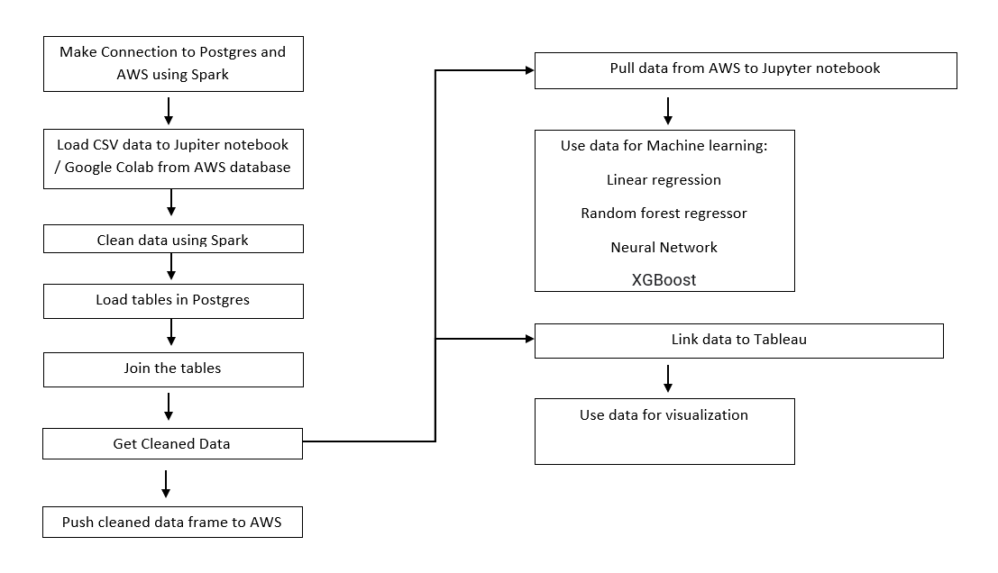 GitHub - Sirius0531/final_project