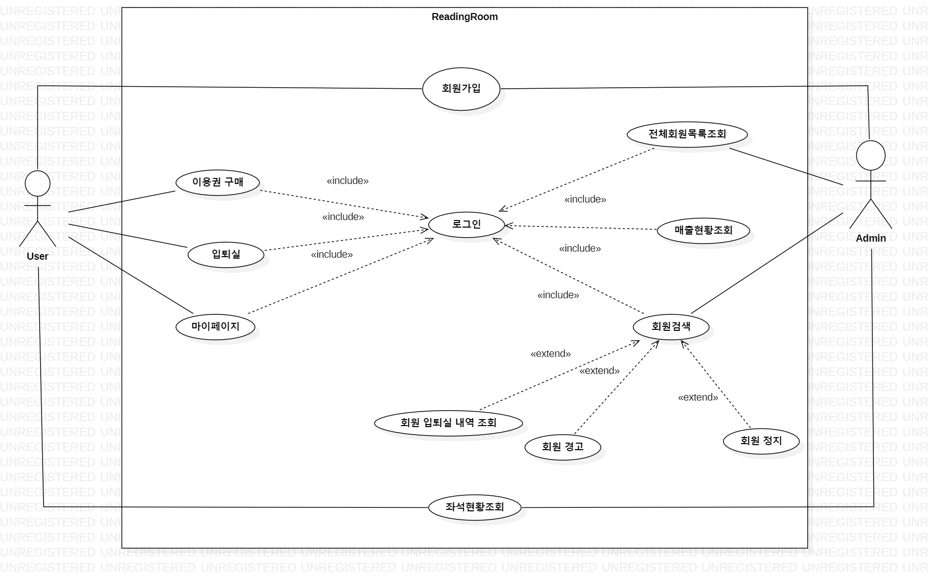 GitHub - Bamjong/ConsoleProject_Studycafe-kiosk