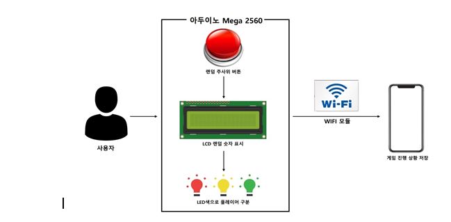 GitHub - minsawook/Board-Game