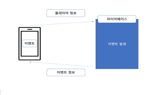 GitHub - minsawook/Board-Game