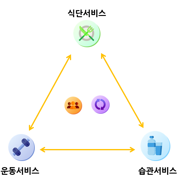 GitHub - CheonSeokHee/final-PJT