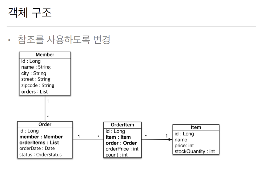 GitHub - CheonSeokHee/JPA-shop