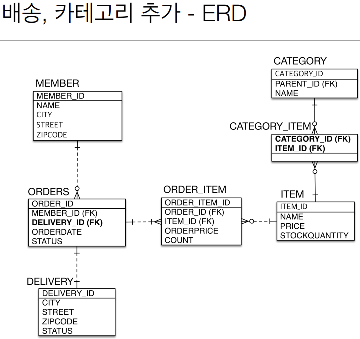GitHub - CheonSeokHee/JPA-shop