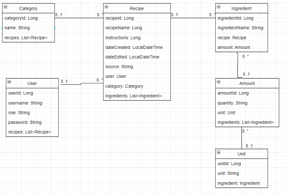 GitHub - eemeliristikartano/Cookbook-Frontend: Frontend for my personal Cookbook-project.