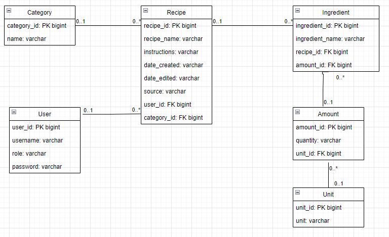 GitHub - eemeliristikartano/Cookbook-Frontend: Frontend for my personal ...