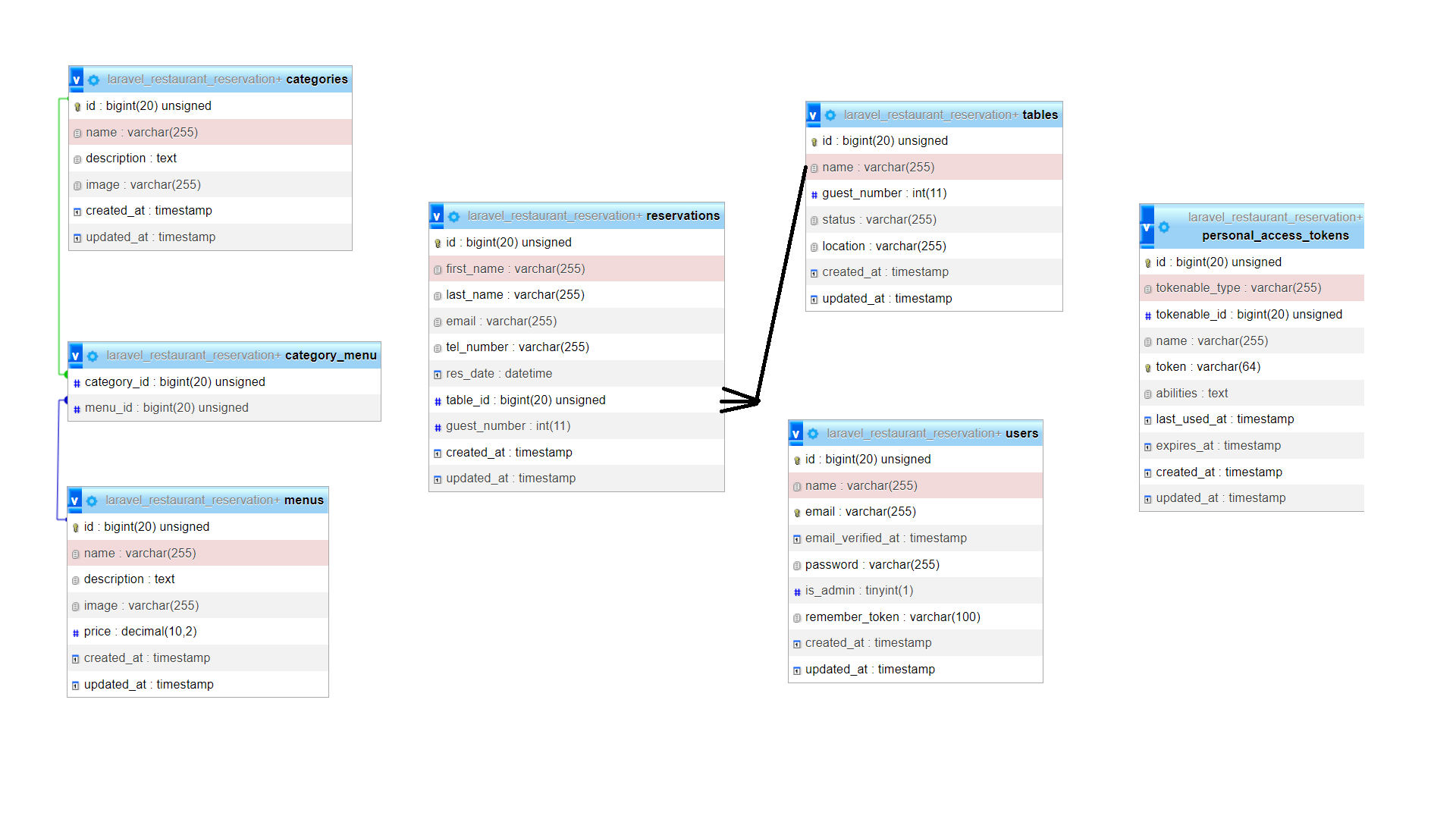 GitHub - DUC-ANH-LY/laravel-restaurant-reservation