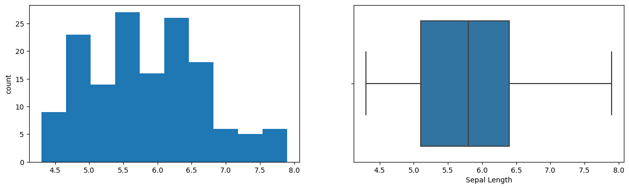 GitHub - abdulhakkeempa/iris-classification: Experimenting with various algorithms on the famous ...