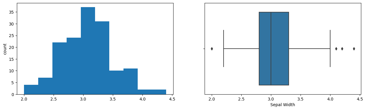 GitHub - abdulhakkeempa/iris-classification: Experimenting with various algorithms on the famous ...