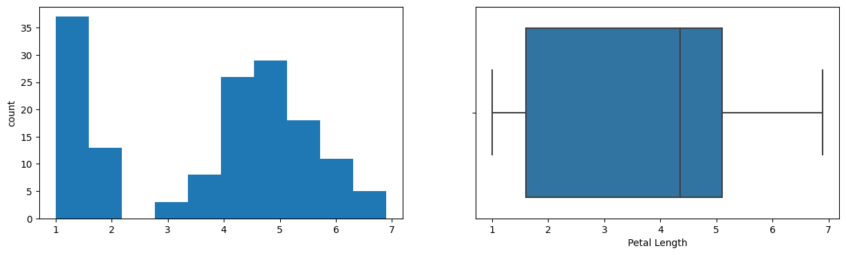 GitHub - abdulhakkeempa/iris-classification: Experimenting with various algorithms on the famous ...