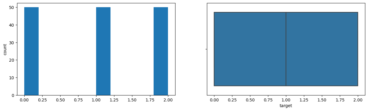 GitHub - abdulhakkeempa/iris-classification: Experimenting with various algorithms on the famous ...
