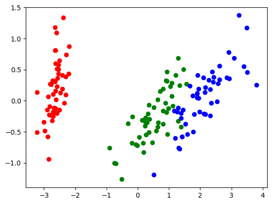 GitHub - abdulhakkeempa/iris-classification: Experimenting with various algorithms on the famous ...
