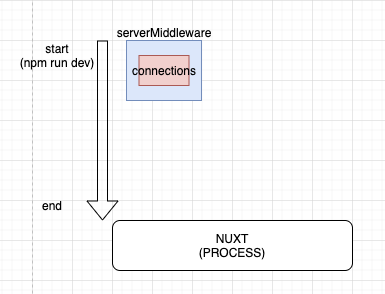 Nuxt HMR increase DB connections · Issue #10019 · nuxt/nuxt · GitHub