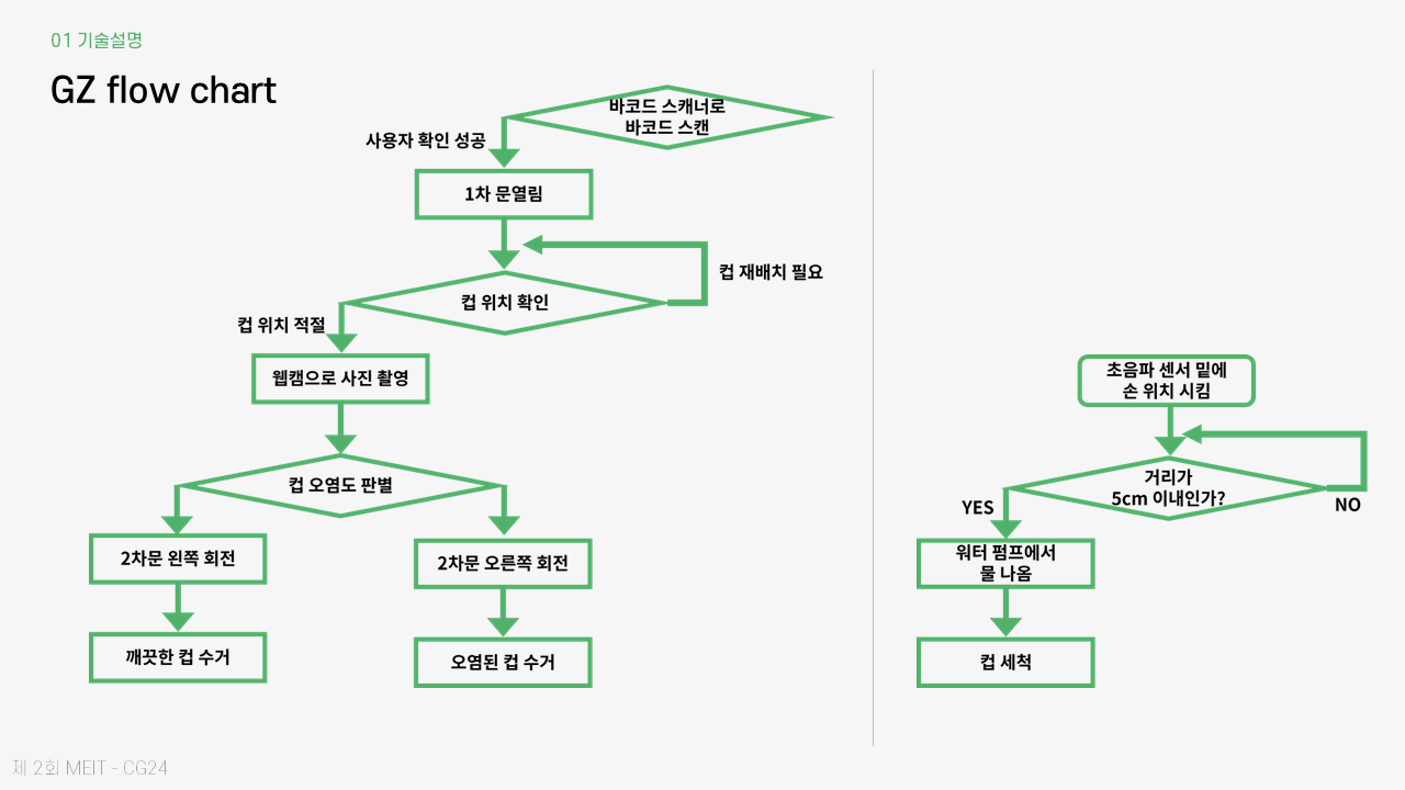 GitHub - meit2022/GatherZip: CG24 HW