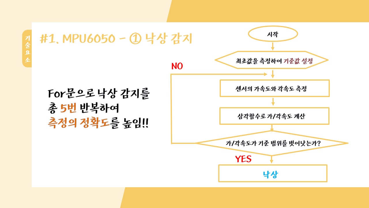 GitHub - Jueunkim429/Fall-Detection-System-for-the-Elderly: [2021-2 센서 ...