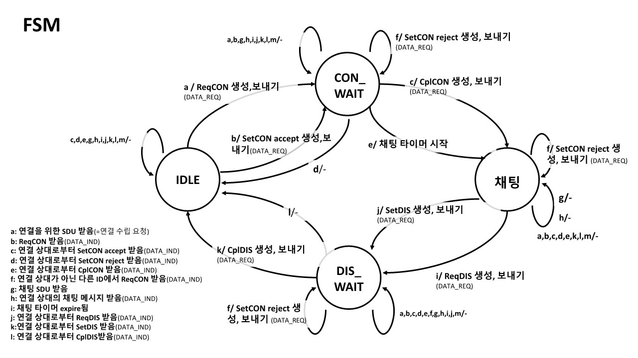 GitHub - Network-3G/3G-Project
