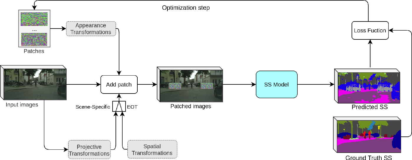 GitHub - retis-ai/PatchAttackTool: Repository for patch attacks against ...